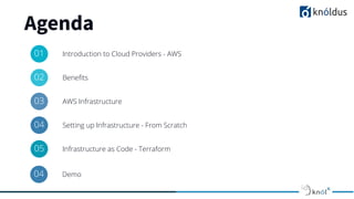 Understanding AWS with Terraform | PPT