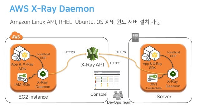 Aws X Ray를 통한 서버리스 분산 애플리케이션 추적하기 윤석찬 Aws 테크에반젤리스트