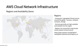 Zero to Hero for Network Admins on AWS | PPT