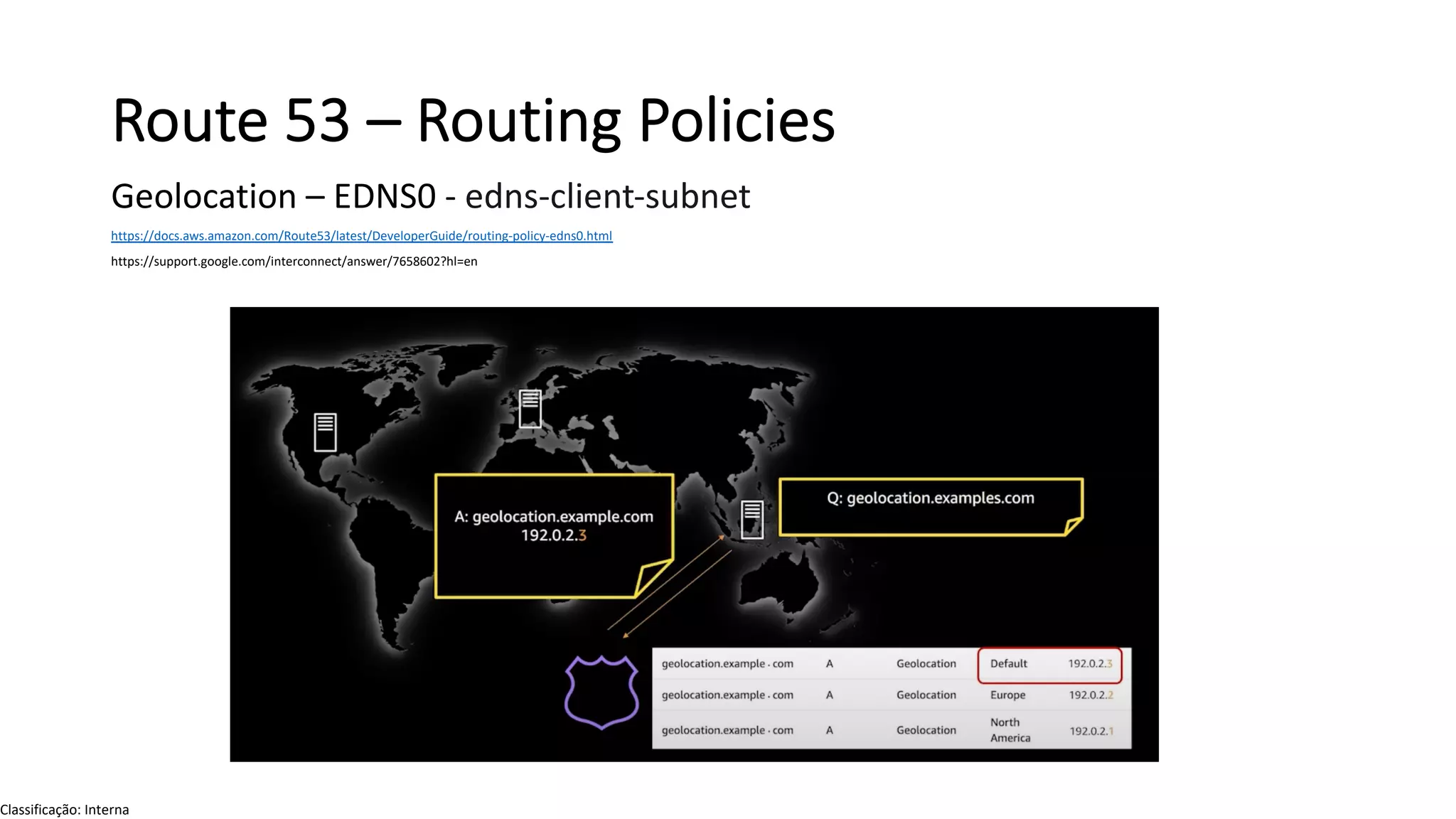 DNS na AWS - Zero To Hero using Route 53 | PDF