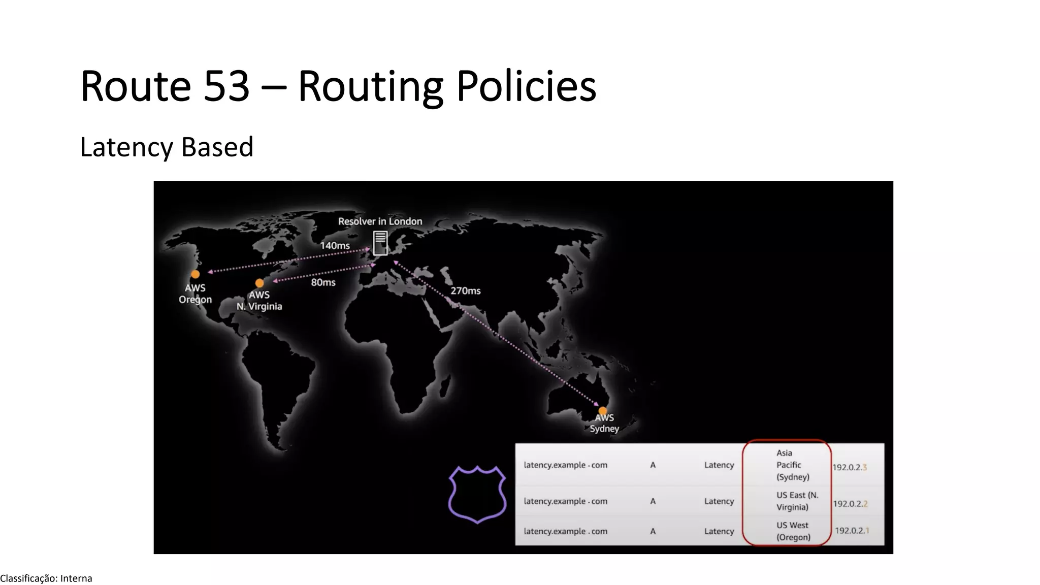DNS na AWS - Zero To Hero using Route 53 | PDF