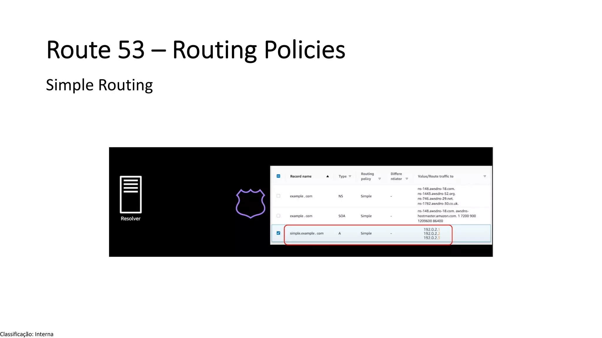 DNS na AWS - Zero To Hero using Route 53 | PDF
