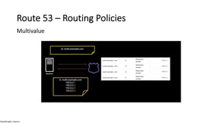 DNS na AWS - Zero To Hero using Route 53 | PDF