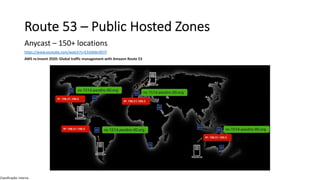 DNS na AWS - Zero To Hero using Route 53 | PDF