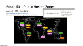 DNS na AWS - Zero To Hero using Route 53 | PDF