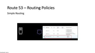 DNS na AWS - Zero To Hero using Route 53 | PDF