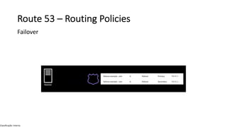 DNS na AWS - Zero To Hero using Route 53 | PDF