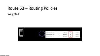DNS na AWS - Zero To Hero using Route 53 | PDF