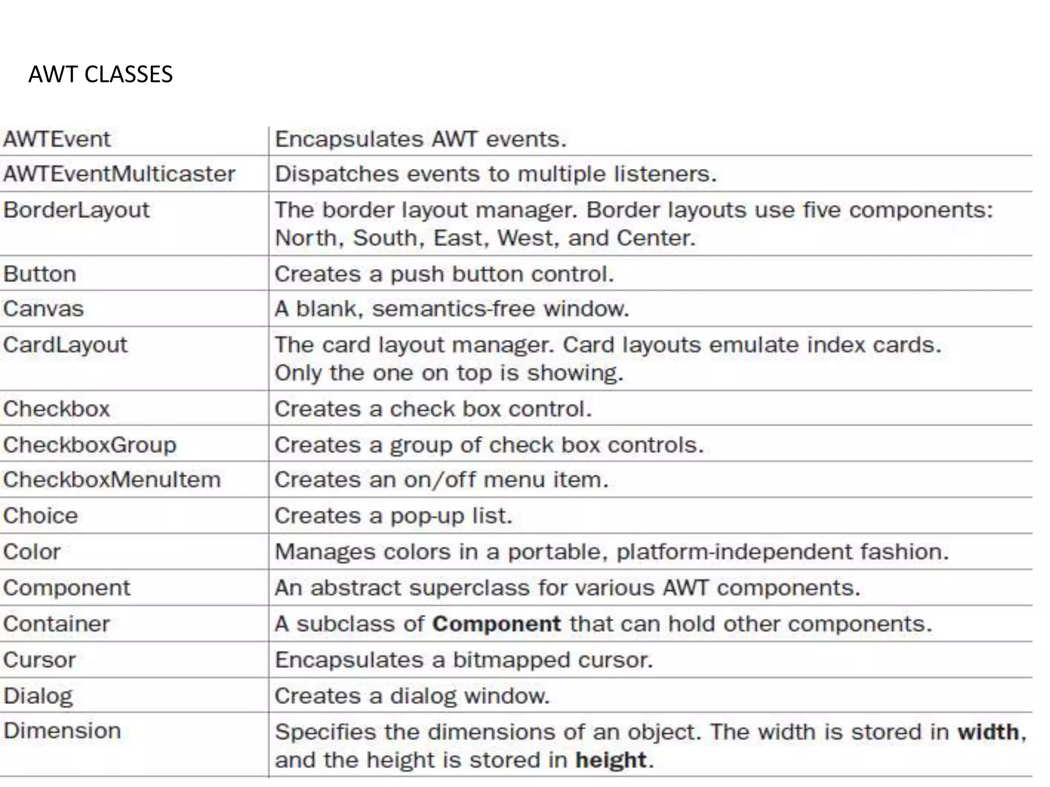 AWT controls, Listeners | PPT