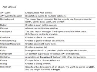 AWT controls, Listeners | PPTX