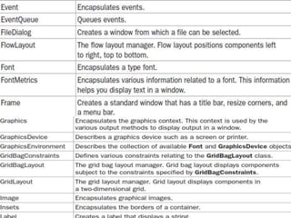 AWT controls, Listeners | PPTX