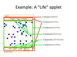 AWT controls, Listeners | PPT