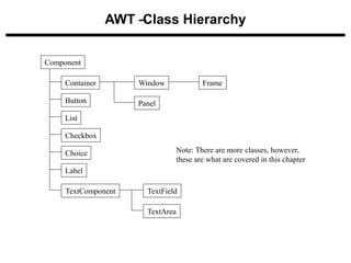 AWT controls, Listeners | PPTX