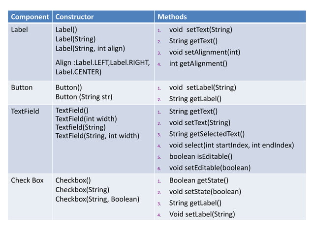 JAVA AWT components | PPT JAVA AWT components | PPT