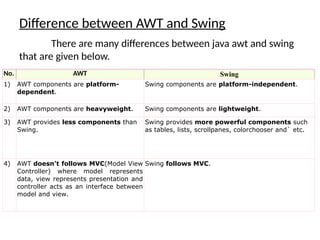 AWT _ SWING_GUI_Programming_in_JAVA.pptx