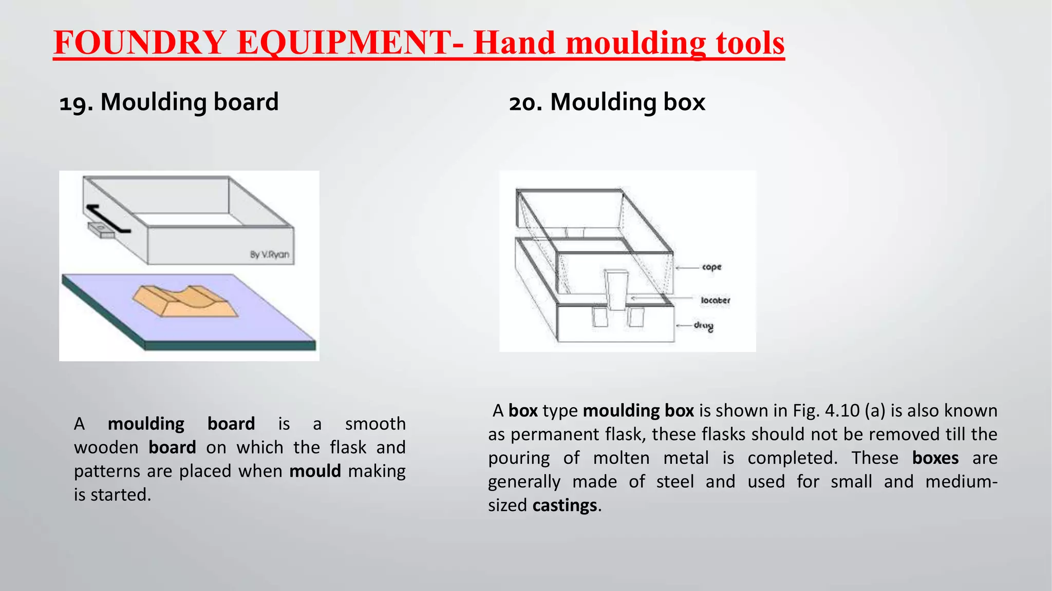 Foundry basics | PDF