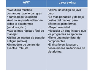Awt y java swing | PPT