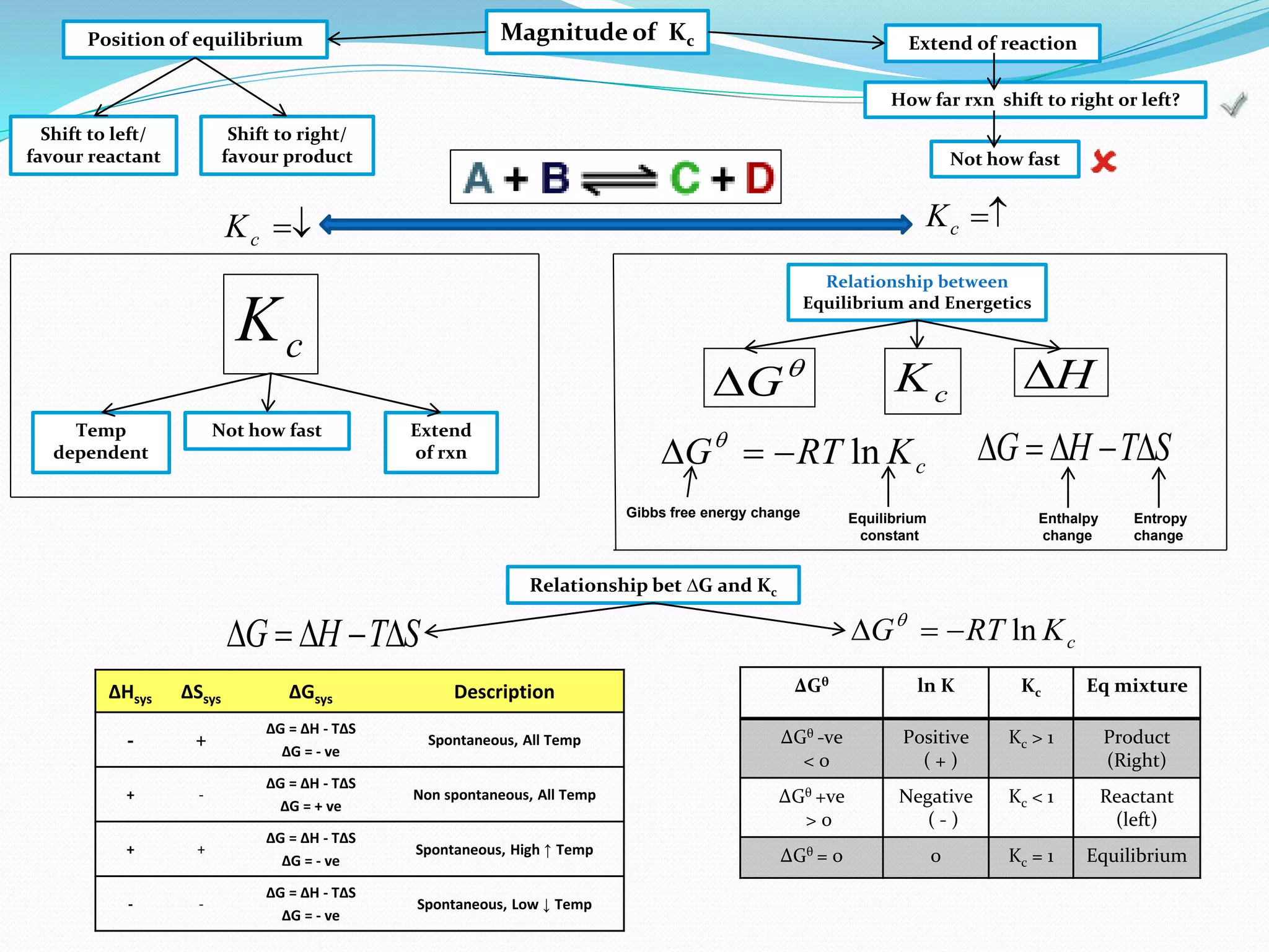 Ib Chemistry On Gibbs Free Energy Equilibrium Constant And Cell
