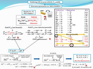 IB Chemistry on Gibbs Free energy, Equilibrium constant and Cell ...