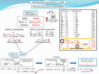 IB Chemistry on Gibbs Free energy, Equilibrium constant and Cell ...