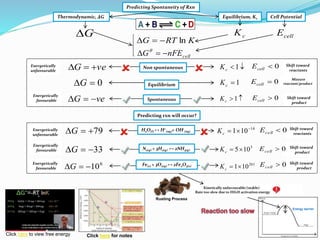 IB Chemistry on Gibbs Free energy, Equilibrium constant and Cell ...