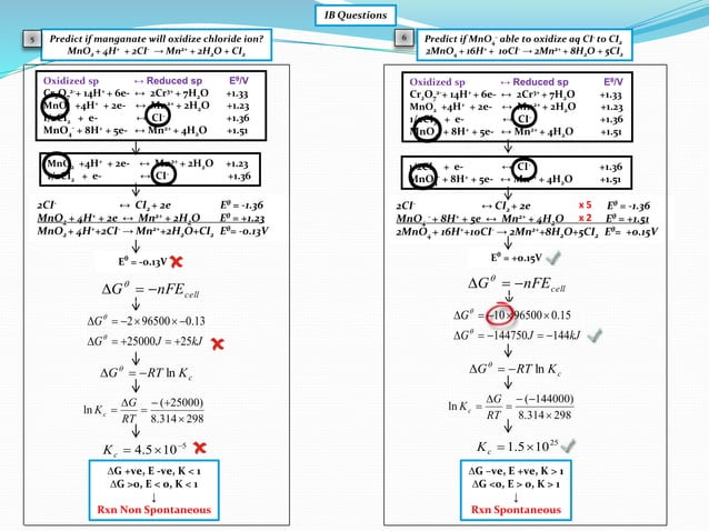 IB Chemistry on Gibbs Free energy, Equilibrium constant and Cell ...