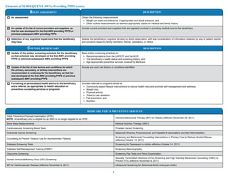 Reference Information: Wellness Visit | PPT