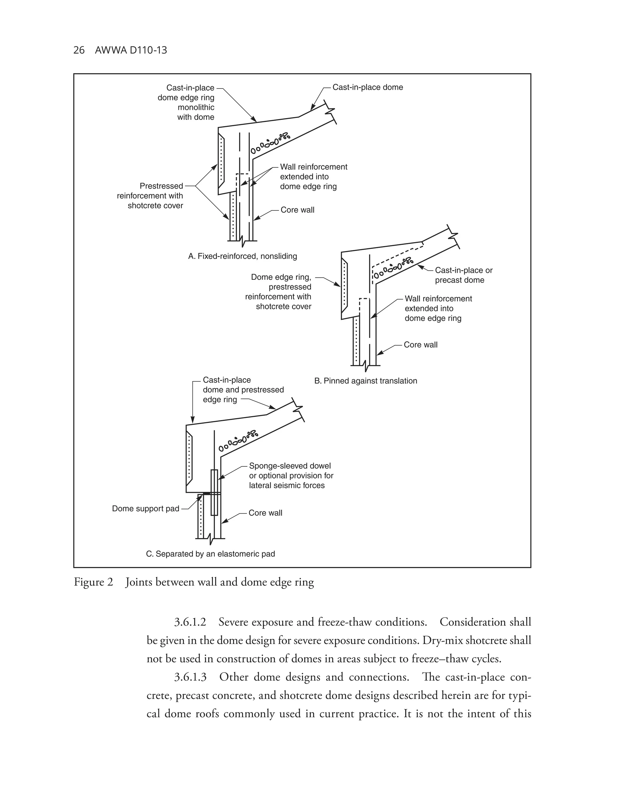 awwa-d110-13-wire-and-strand-wound-circular-prestressed-concrete-water ...