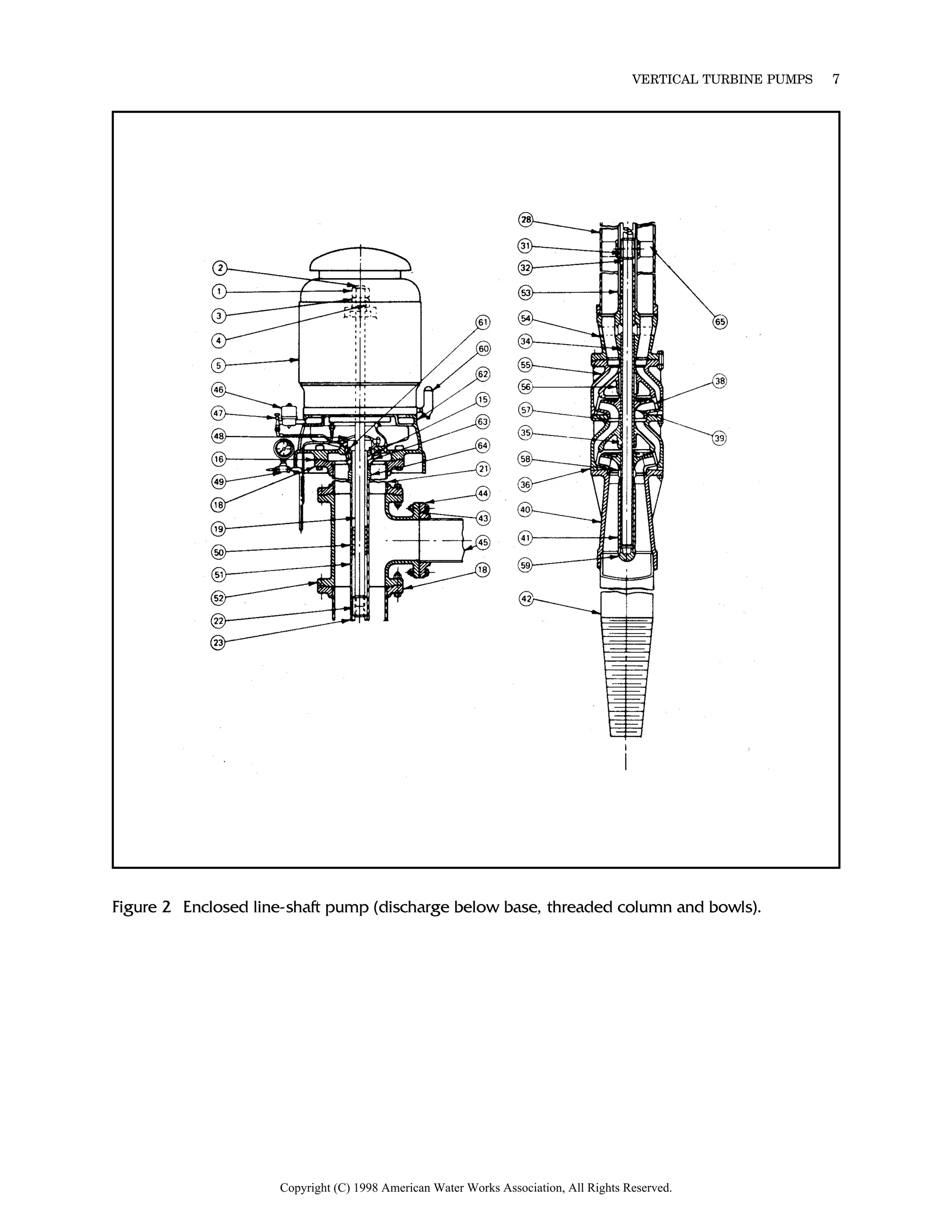 AWWA-E-101-Vertical-Turbine-Pumps.pdf