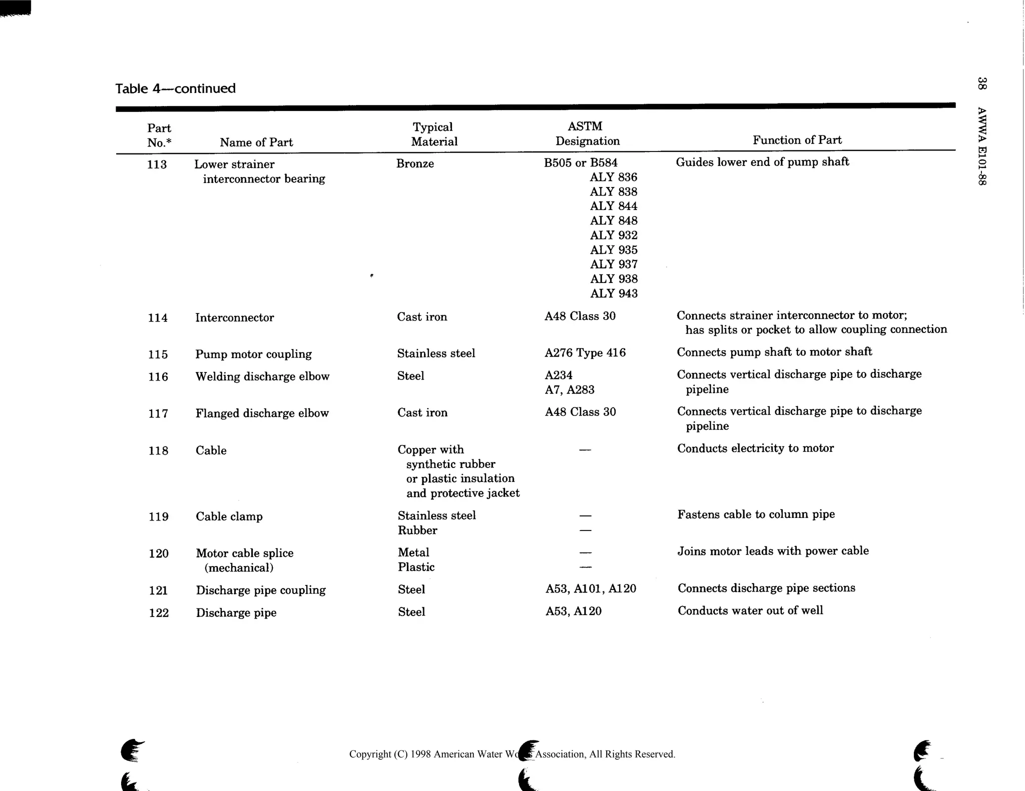 AWWA-E-101-Vertical-Turbine-Pumps.pdf