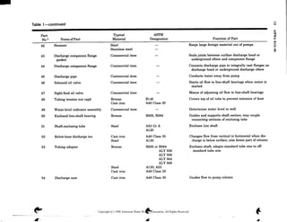 AWWA-E-101-Vertical-Turbine-Pumps.pdf