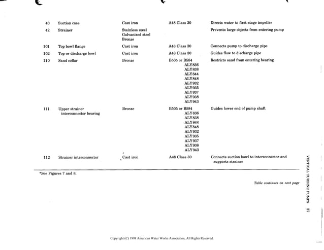 AWWA-E-101-Vertical-Turbine-Pumps.pdf