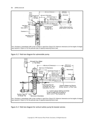 AWWA-E-101-Vertical-Turbine-Pumps.pdf