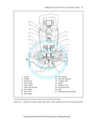AWWA-E103-Horizontal and Vertical Line-Shaft Pumps.pdf