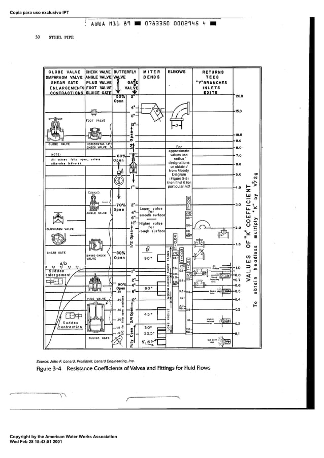 Awwa m11 1989-steel pipe-design and installation | PDF