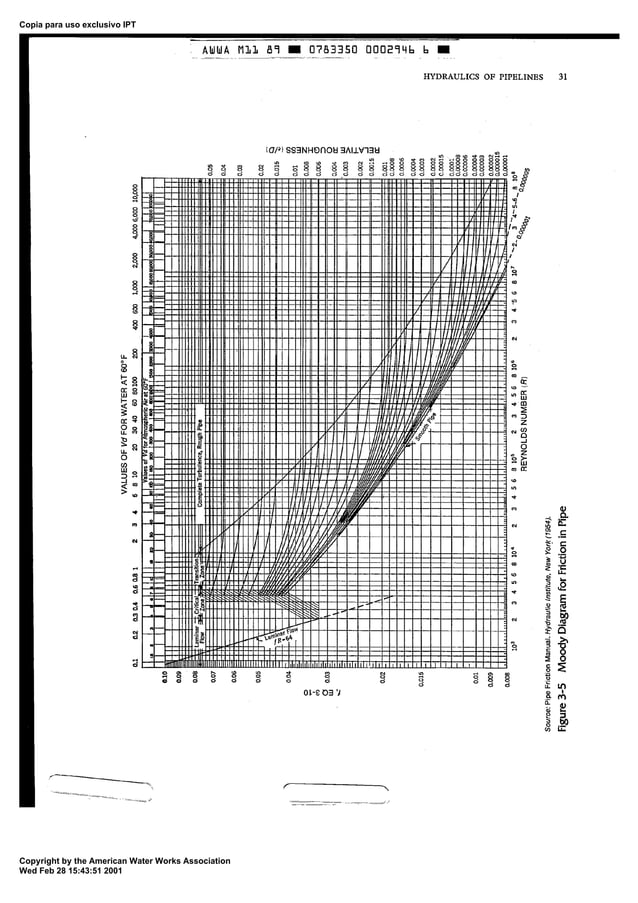 Awwa m11 1989-steel pipe-design and installation | PDF