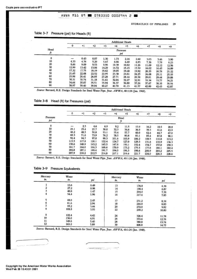 Awwa m11 1989-steel pipe-design and installation