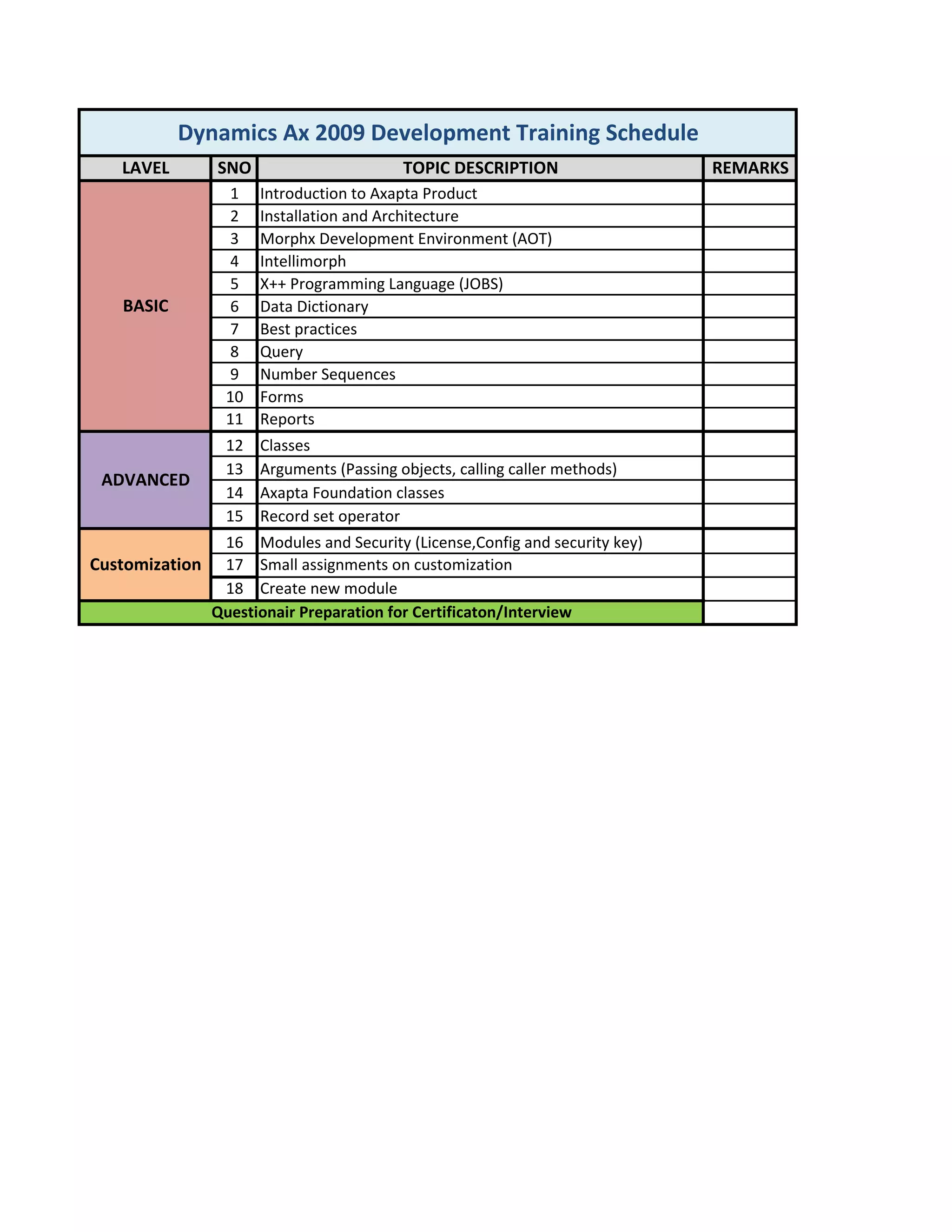 Microsoft Dynamics AX 2009 (Technical) Course Content | PDF