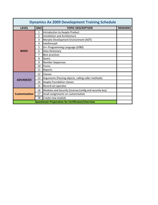 Microsoft Dynamics AX 2009 (Technical) Course Content | PDF