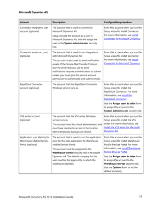 AX 2012 R3 Installation Guide | PDF