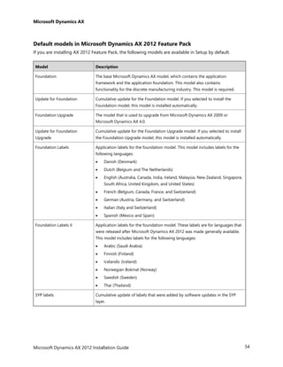 AX 2012 R3 Installation Guide | PDF