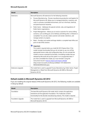 AX 2012 R3 Installation Guide | PDF
