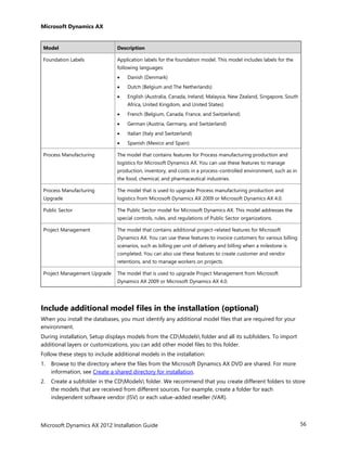 AX 2012 R3 Installation Guide | PDF