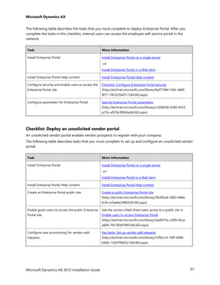AX 2012 R3 Installation Guide | PDF