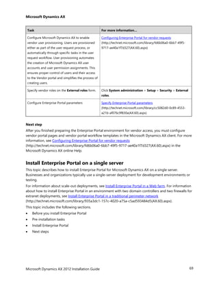 AX 2012 R3 Installation Guide | PDF