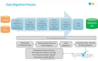 Ax 2012 R3 Legacy Data Migration | PDF