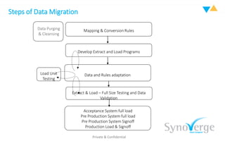 Ax 2012 R3 Legacy Data Migration | PDF