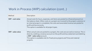 Project Management and Accounting concepts in Dynamics AX2012 R3 | PPTX