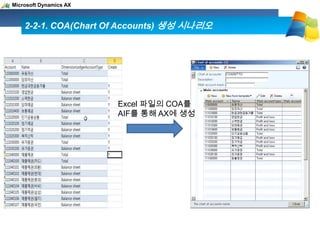 AX2012 AIF(Application Integration Framework) 소개 | PPT