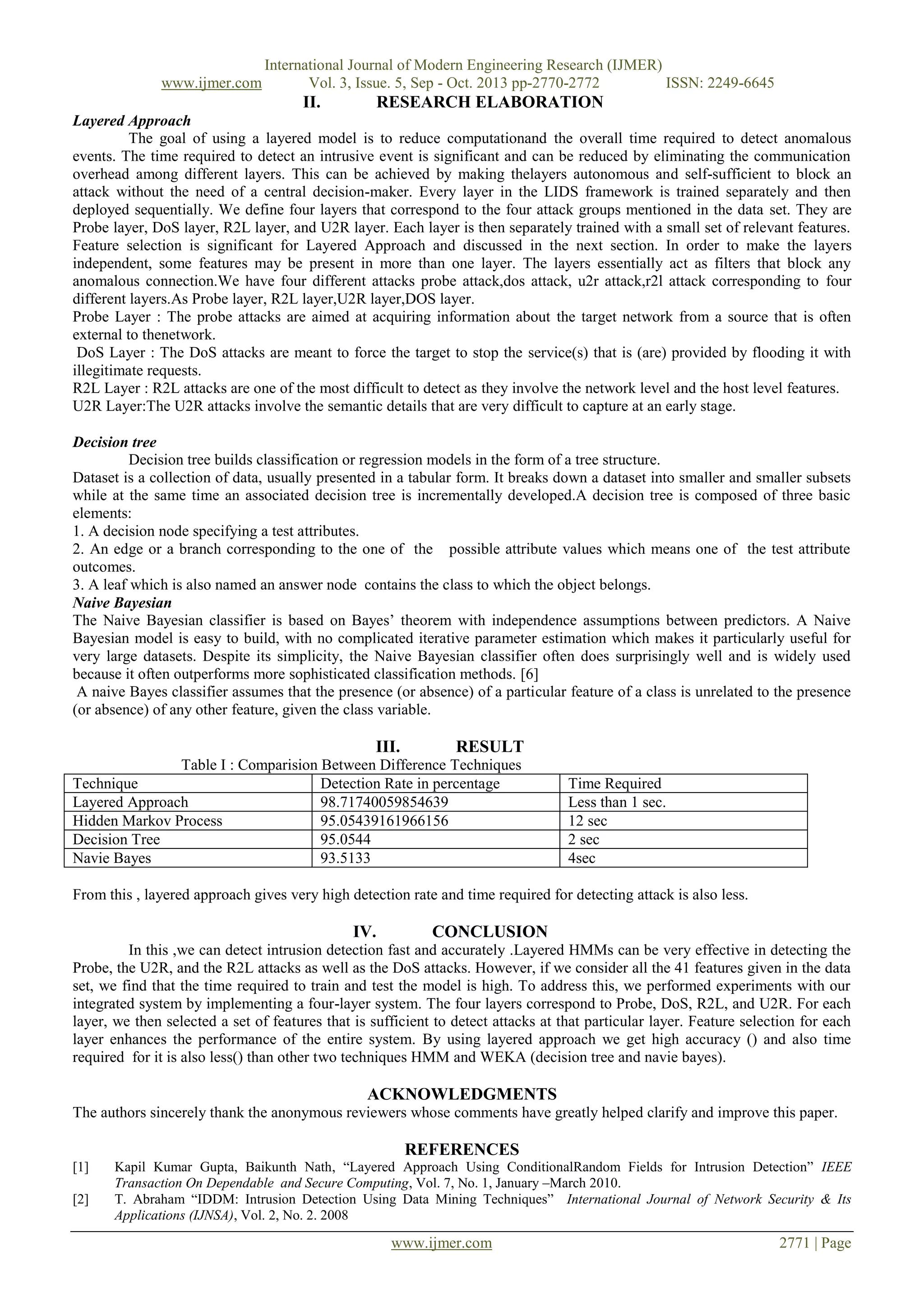 Layered Approach & HMM for Network Based Intrusion Dection | PDF